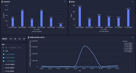 电商平台销售数据监控的4个看板 九数云bi