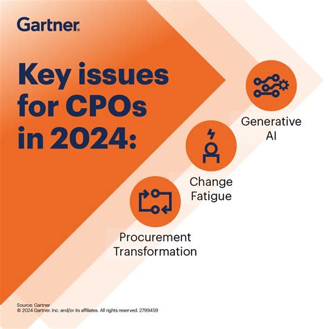 Boost Your Procurement Strategy With Gartner Cpo Vision Gartner For
