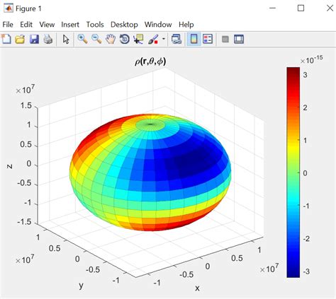 Matplotlib How To Replicate The Following Density Plot In Python