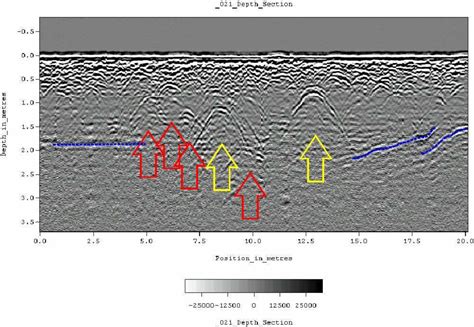 Simulation Improves Electromagnetic Ied Detection Systems Comsol Blog