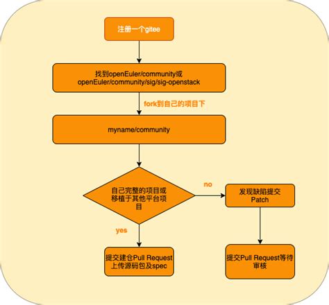 联通沃云：openstack适配openeuler实践及国产化云经验分享 搜狐大视野 搜狐新闻