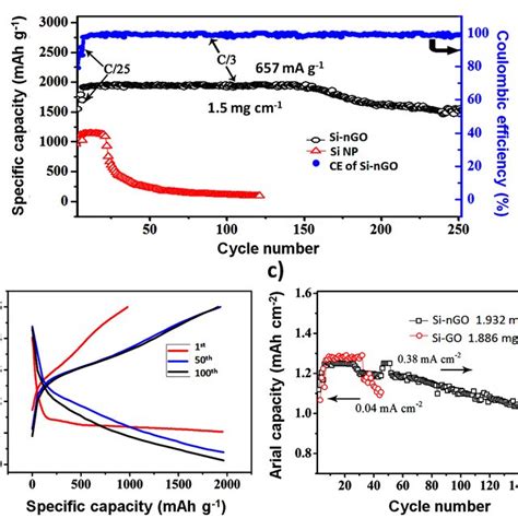 Xrd Patterns Of As Synthesized Siox And Si Siox Composites With A Download Scientific Diagram