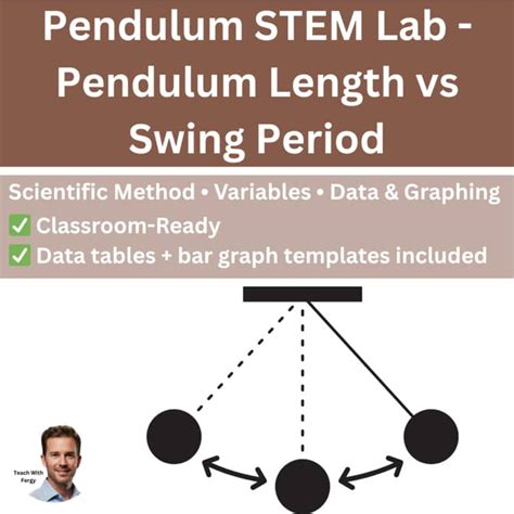 Pendulum Stem Lab Pendulum Length Vs Swing Period Scientific Method