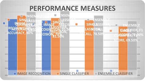 Figure 9 From Evaluation Of Fingerprint Liveness Detection By Machine Learning Approach A