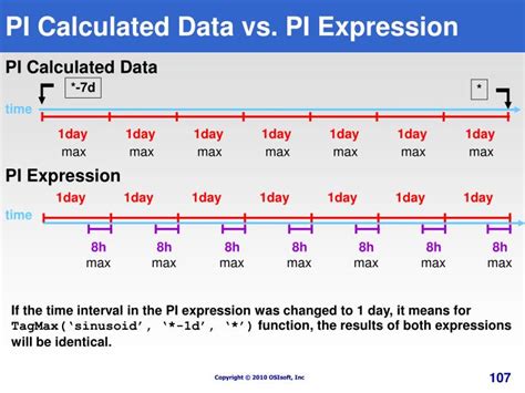 Ppt Using Pi Datalink Powerpoint Presentation Id5796132