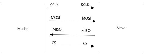 SPI学习 spi使能脚是低电平有效吗 CSDN博客 SPI学习 spi使能脚是低电平有效吗 CSDN博客