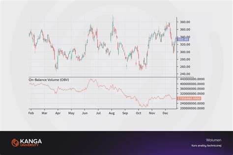 5 Czym Jest Wolumen Kanga University