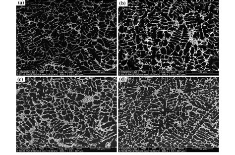 Microstructure Of Alloy Castings In Permanent Mold Treated With