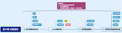 基于yolov8的多端车流检测系统（用于毕设 开源） yolov8 rtsp csdn博客