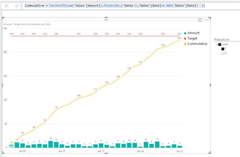 Solved Allocate Monthly Target To Day Microsoft Fabric Community