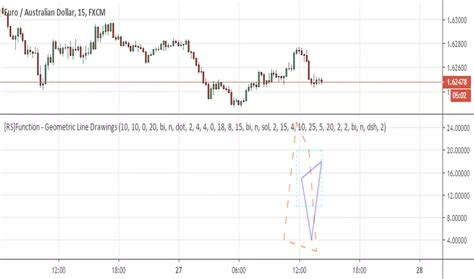 Rs Function Geometric Line Drawings — Indicator By Ricardosantos — Tradingview
