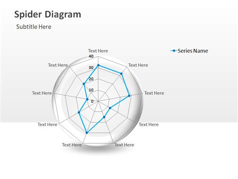 Spider Chart Template