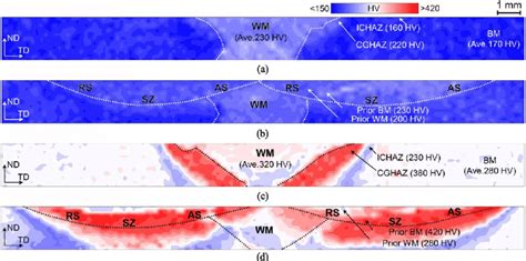 Vickers Hardness Mappings Of The Welded Joints A C Wo And B
