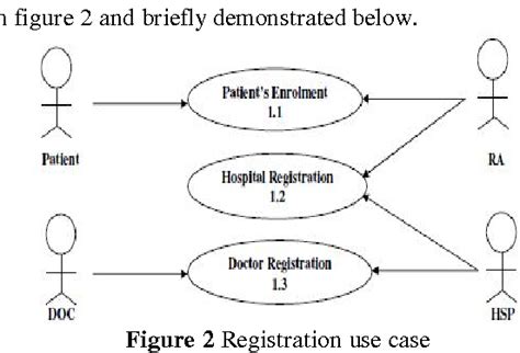 Figure 2 From Efficient And Secure Communication Architecture For E Health System Semantic Scholar