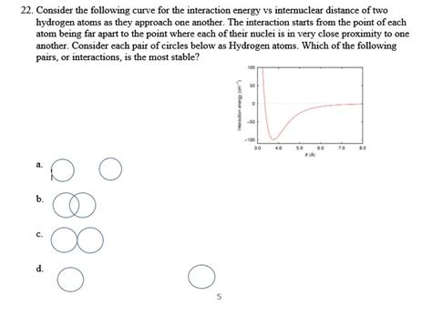 Solved 22 Consider The Following Curve For The Interaction