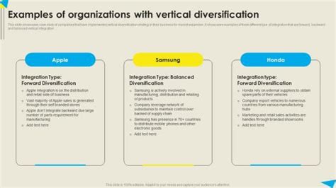 Examples Of Organizations With Vertical Diversification Strategic
