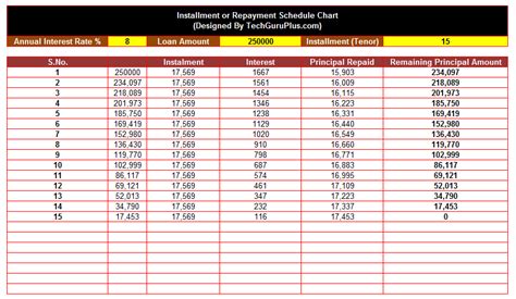 Loan Emi Calculator In Excel Xls File Download Here