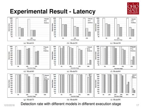 soft error detection for iterative applications using offline training