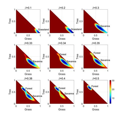The Two Dimensional Population Potential Landscapes Versus β With Download Scientific Diagram