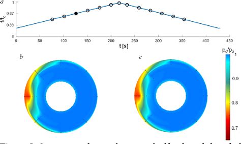 Figure 2 From Fluidic Control Of Nacelle Inlet Flow In Crosswind