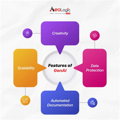 How Genai Is Revolutionizing The Pharmaceutical Industry Aeologic Blog