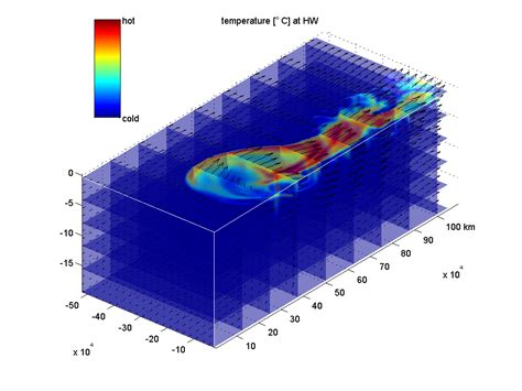 Openearthtools Revision Trunk Matlab Applications Delft D
