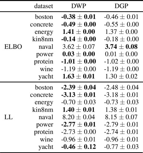 A Variational Approximate Posterior For The Deep Wishart Process Paper