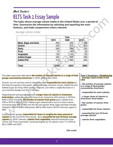 Task 1 Essay Sample Dynamic Table Graph Calorie Intake Ielts With