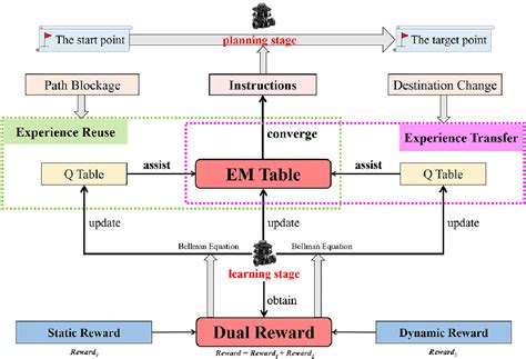 figure 2 from the experience memory q learning algorithm for robot path