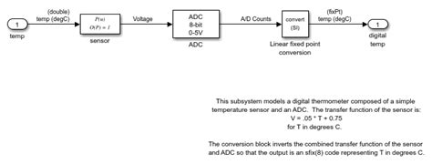 Model A Digital Thermometer Using The Polynomial Block Matlab And Simulink