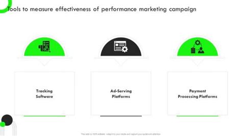 Tools To Measure Effectiveness Of Performance Strategic Guide For Performance Based Ppt Example