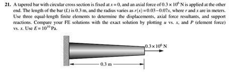 Solved A Tapered Bar With A Circular Cross Section Is Fixed At X 0