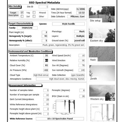 Ssds Spectral Database Concept Spectral Data And Metadata Records