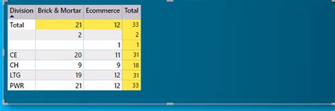 Ytd Measure To Calculate Percentage Based On Busin Microsoft Fabric Community