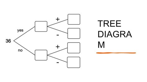 Probability Assessment Answers Templatepptx