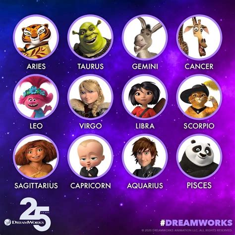 Pin By Sarah Velho Alves On Trolls Zodiac Signs Zodiac Sign Facts