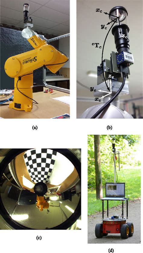 Figure 1 From Phase Correlation For Dense Visual Compass From