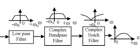 Figure 1 From Complex Filter Design For Bluetooth Receiver Application Semantic Scholar