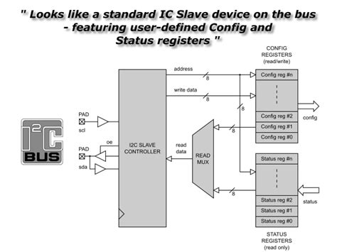 i2c slave serial interface controller