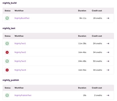 Single Pipeline Slack Notification - Pipelines - Bitrise Discussions