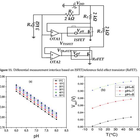 Operational Transconductance Amplifier Ota Based Instrumentation