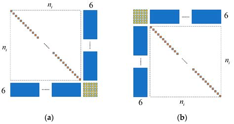 Parallel Direct Solution Of Flexible Multibody Systems Based On Block Gaussian Elimination