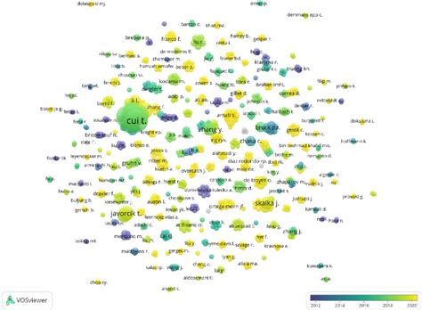 Figure 5 From Science Mapping The Knowledge Base On Microlearning Using Scopus Database Between Figure 5 From Science Mapping The Knowledge Base On Microlearning Using Scopus Database Between