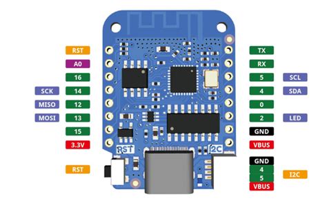 บอร์ด esp8266 wemos d1 mini v4 0 arduino wifi iot development board