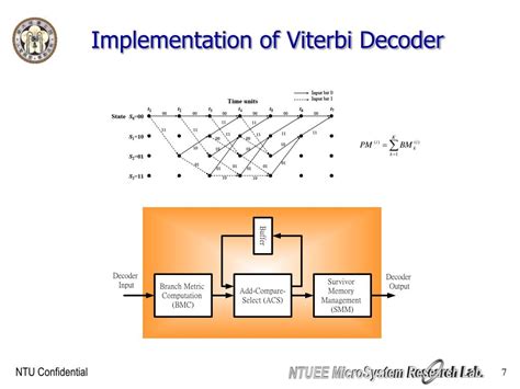 Ppt Hardware Implementation Issues On Viterbi Decoder Powerpoint