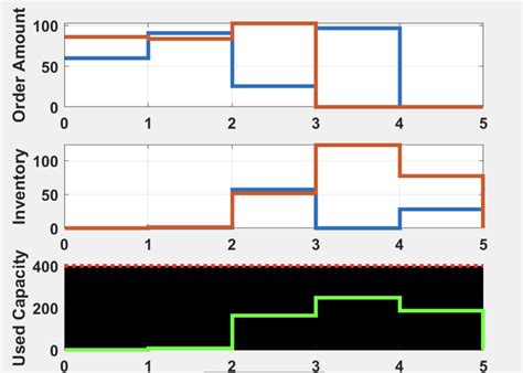 【库存控制】基于象鼻虫损害优化算法求解库存控制问题(matlab代码实现) 知乎 【库存控制】基于象鼻虫损害优化算法求解库存控制问题(matlab代码实现) 知乎