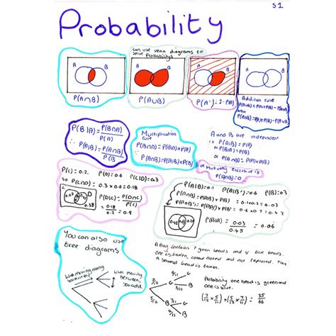 My Revision Notes On Probability Image In A Level And Ib Mathematics