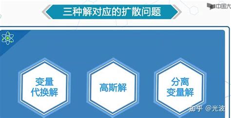 菲克第二定律—非稳态扩散方程求解详细过程推导——偏微分方程分离变量法——成分偏析的均匀化 知乎