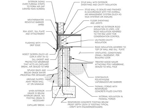 Stem Wall Design Education Space Designs From Mywall Pro Create A