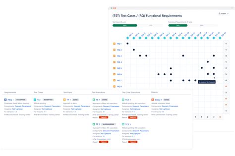 Requirements And Test Management For Jira Deviniti